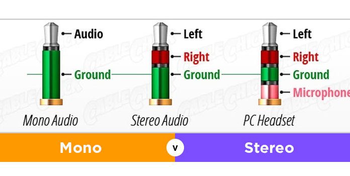 Tip Kalau Nak Beli Earphone Atau Headphone, Tengok Berapa Jalur Pada ...